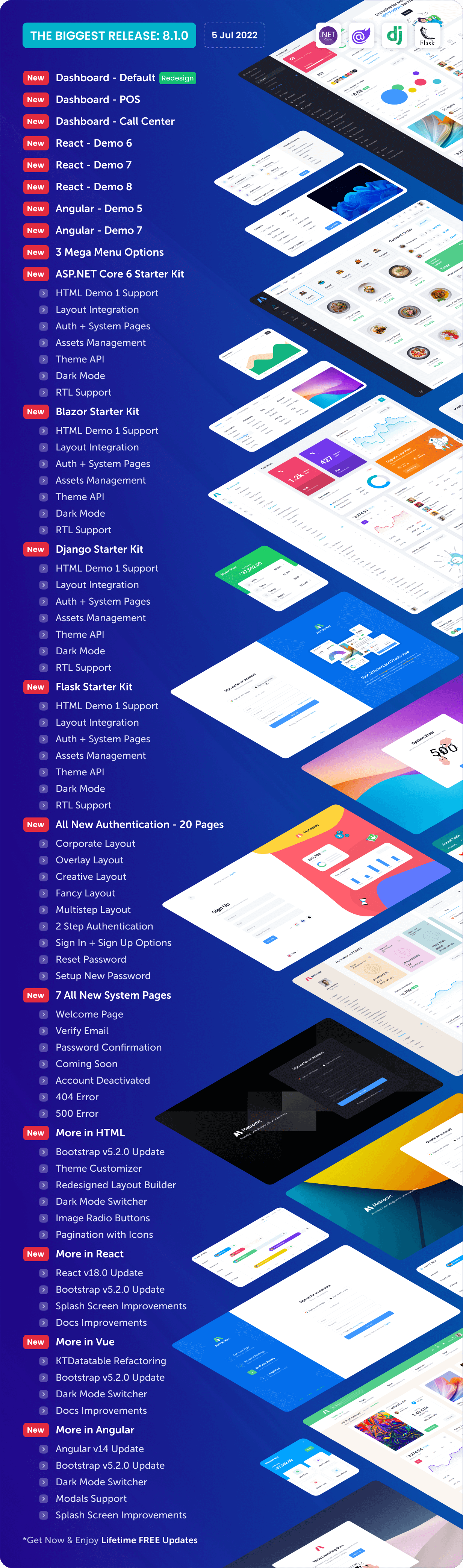 Top 5 SAAS Dashboard Templates - Taniya Parmar